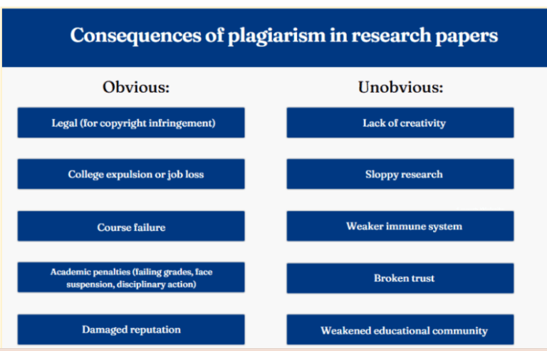 How to avoid plagiarism in research papers